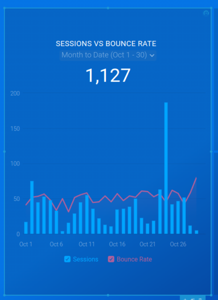 5 Best Practices and Tips for Data Visualization in 2024