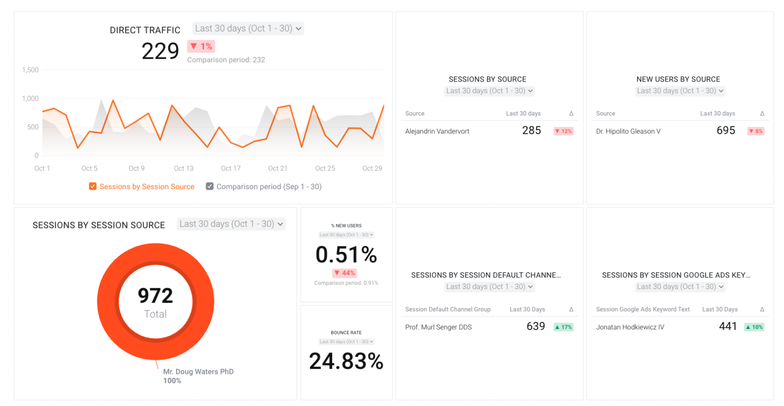 20+ Google Analytics Reports, Metrics, & Tips for Measuring Your Blog's ...