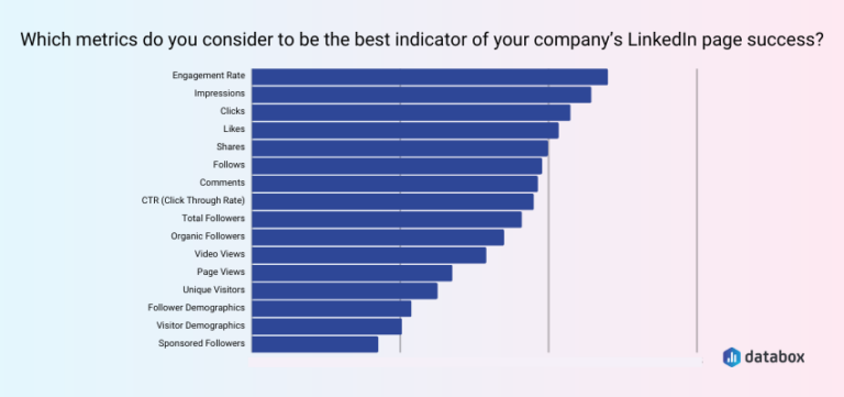 32 LinkedIn Statistics to Fine-Tune Your Strategies in 2024