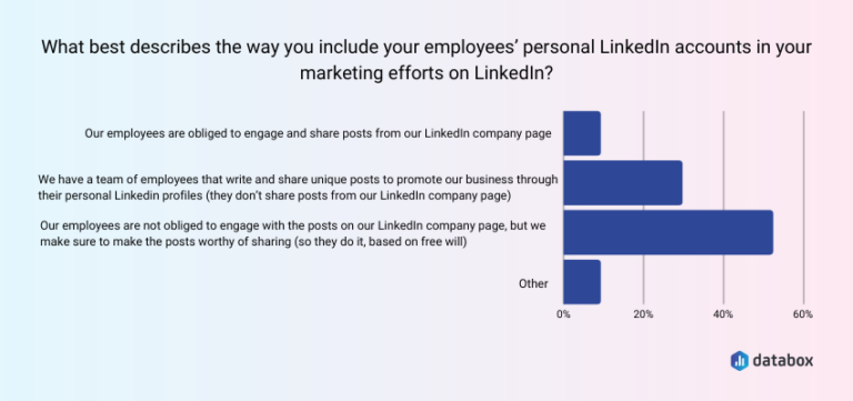 32 LinkedIn Statistics to Fine-Tune Your Strategies in 2024