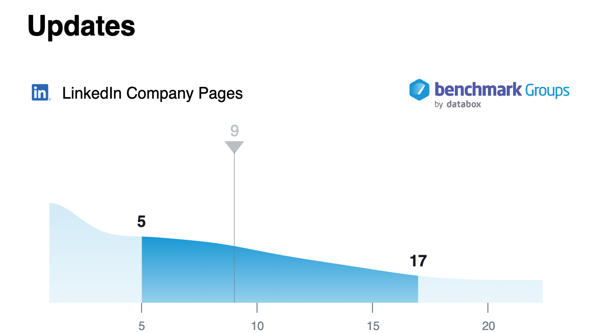 32 LinkedIn Statistics to Fine-Tune Your Strategies in 2024