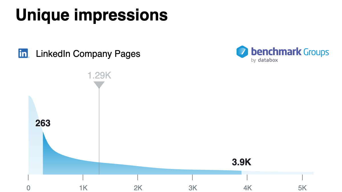 32 LinkedIn Statistics to Fine-Tune Your Strategies in 2024