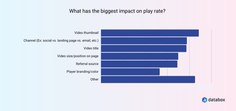 YouTube Statistics Marketers Need to Know In 2024