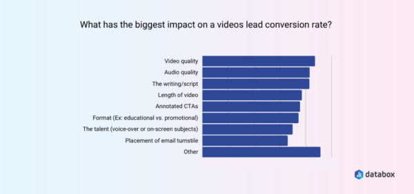 YouTube Statistics Marketers Need to Know In 2024