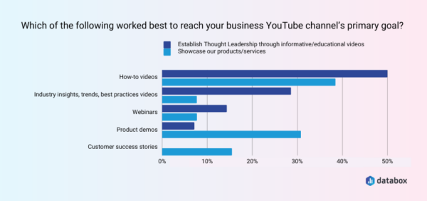 YouTube Statistics Marketers Need to Know In 2024