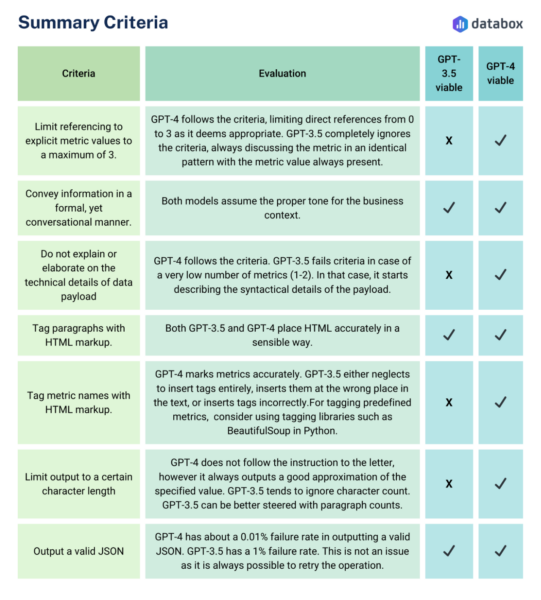 Choosing the Right ChatGPT Model for Databox Analytics | Blog
