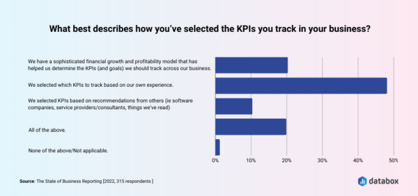 KPIs vs. Metrics: Understanding the Differences in 2023