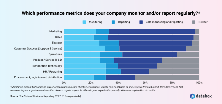 KPIs vs. Metrics: Understanding the Differences in 2023