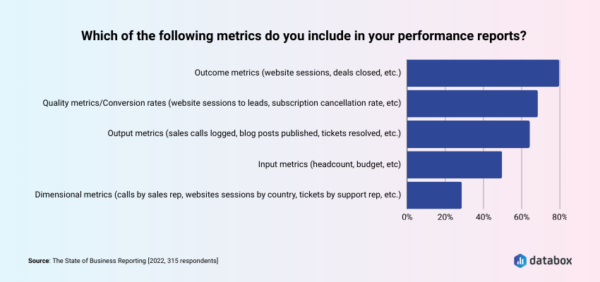 KPIs vs. Metrics: Understanding the Differences in 2023