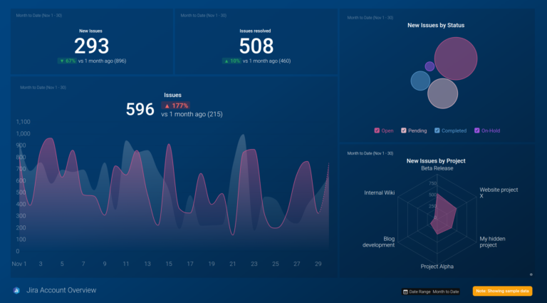 Step-by-Step Guide to Writing Effective Data Analysis Reports