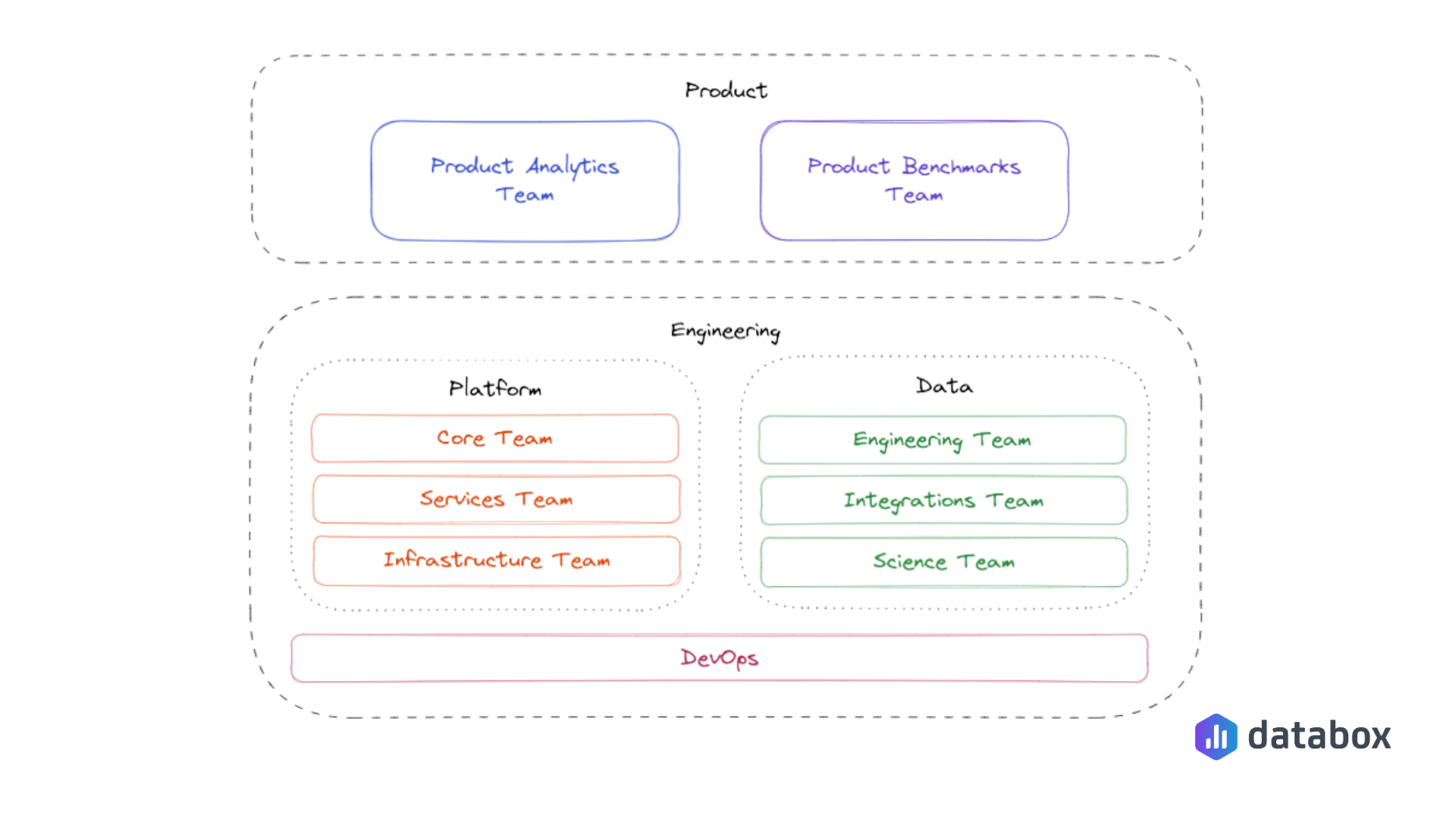 Fostering Collaboration and Innovation through Databox Engineering ...
