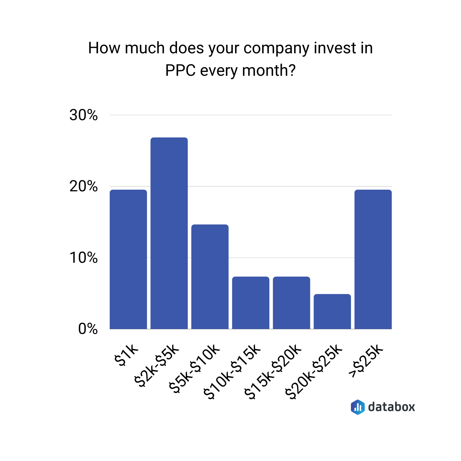 PPC Reporting Strategies: 11 Things You Should Include in a PPC Report ...