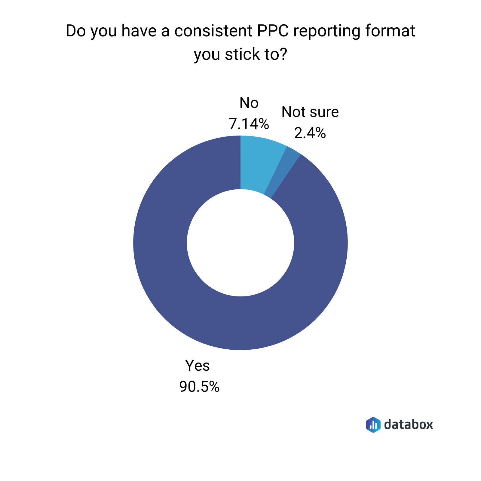 PPC Reporting Strategies: 11 Things You Should Include in a PPC Report ...