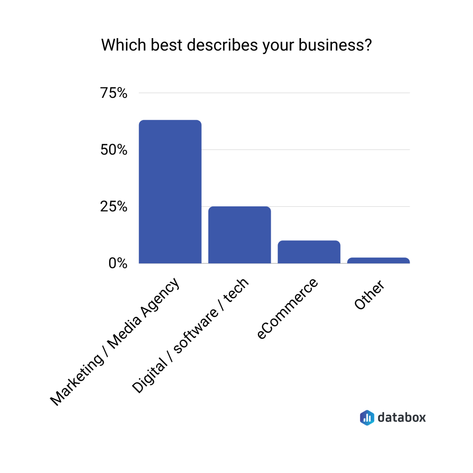 PPC Reporting Strategies: 11 Things You Should Include in a PPC Report | Databox