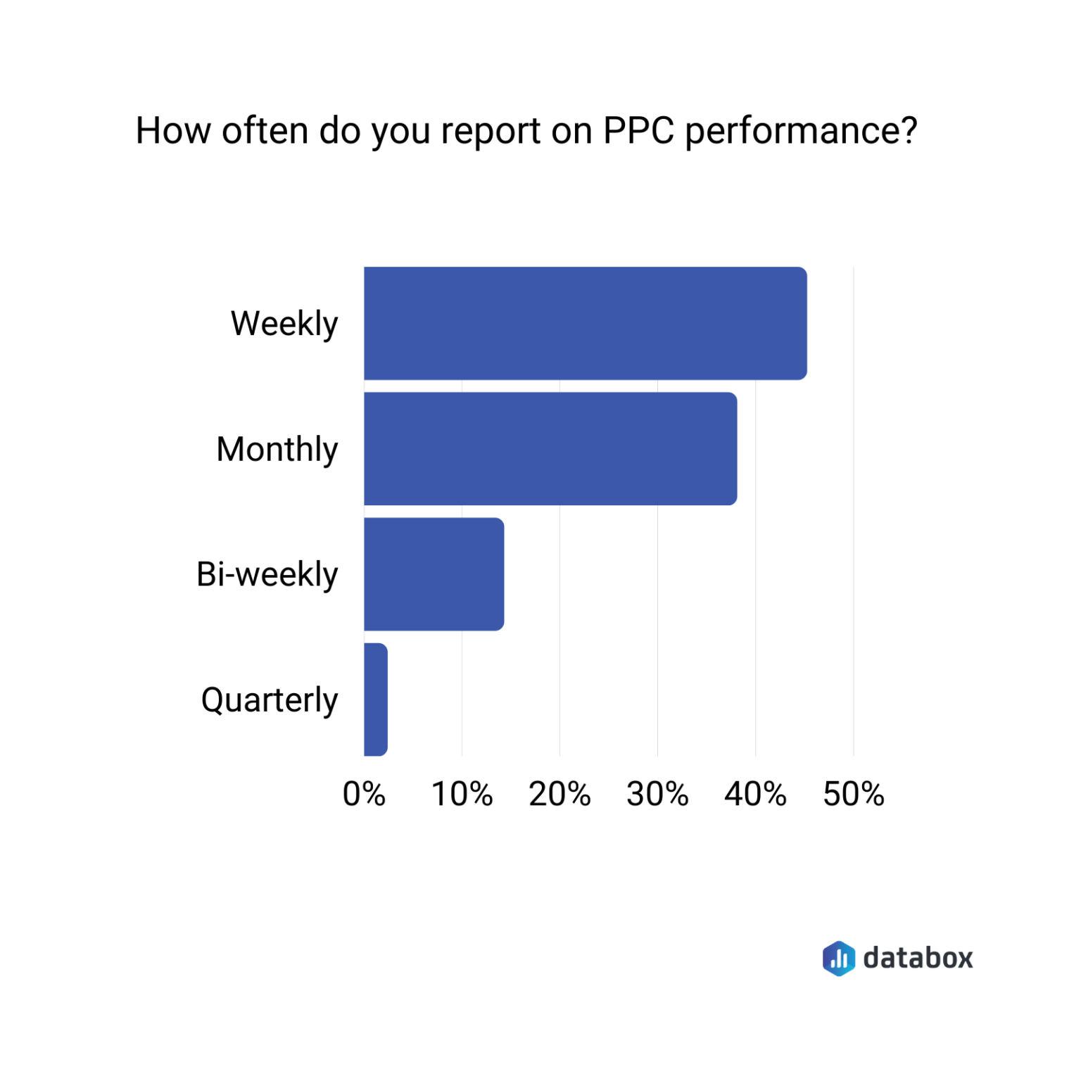 PPC Reporting Strategies: 11 Things You Should Include in a PPC Report ...