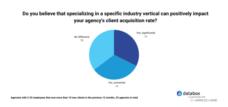 Best Strategies to Get Clients for Your Marketing Agency in 2025