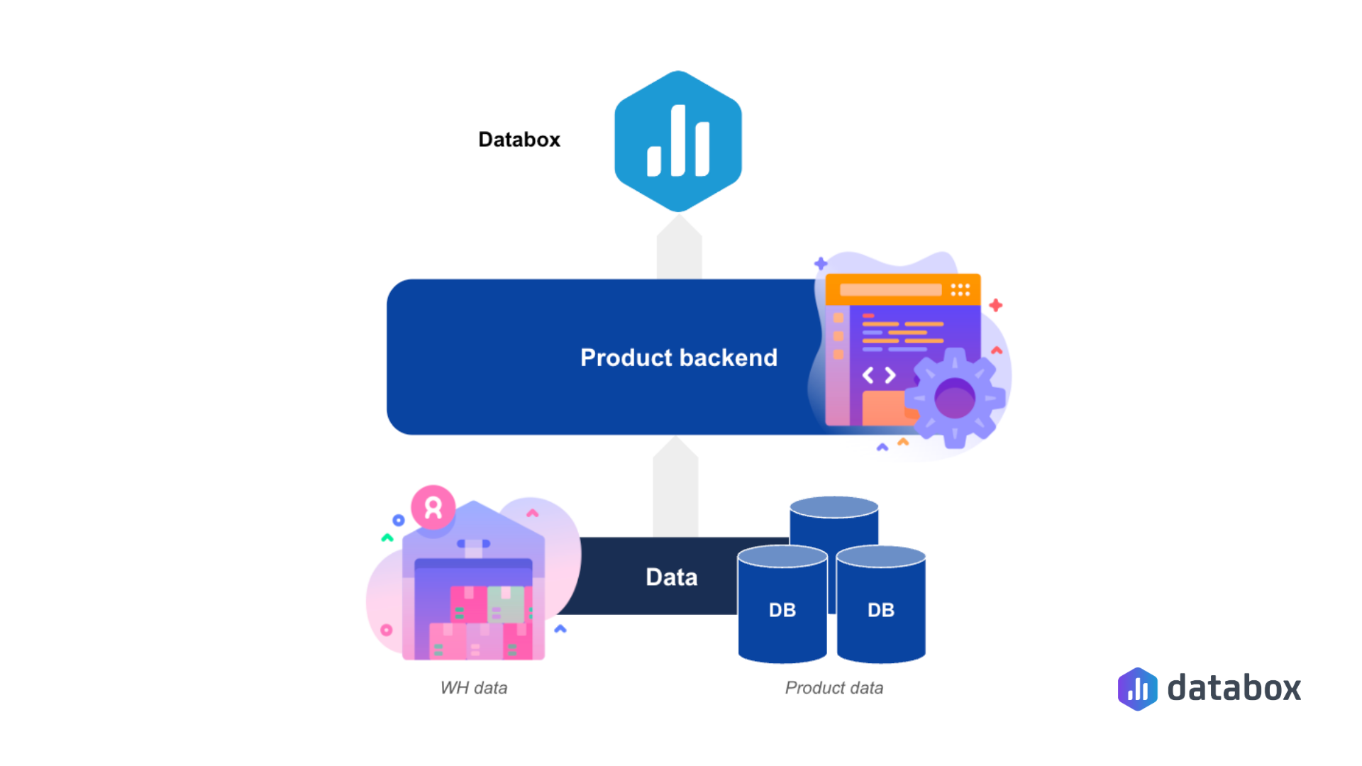 Shifting to a multi-product strategy at Databox | Blog