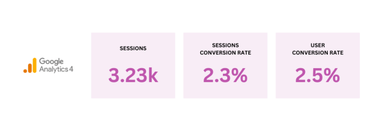 B2B Marketing Metrics & Benchmarks to Guide Your 2024 Strategy