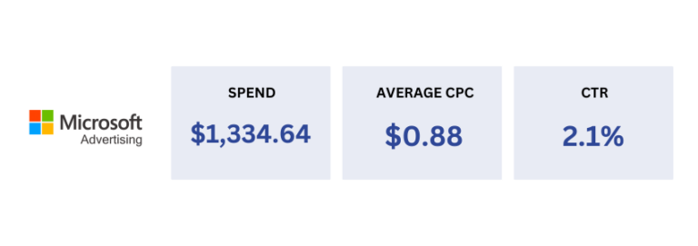 B2B Marketing Metrics & Benchmarks to Guide Your 2024 Strategy
