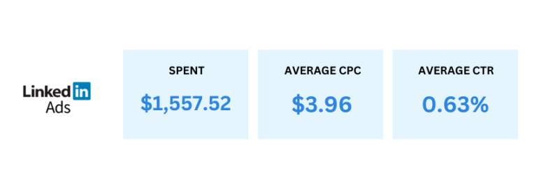B2B Marketing Metrics & Benchmarks to Guide Your 2024 Strategy