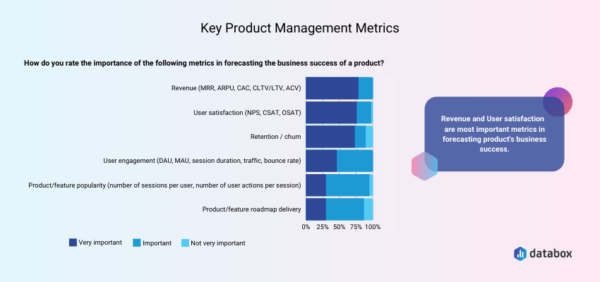 Track These 7 Product Management KPIs for Better Roadmaps