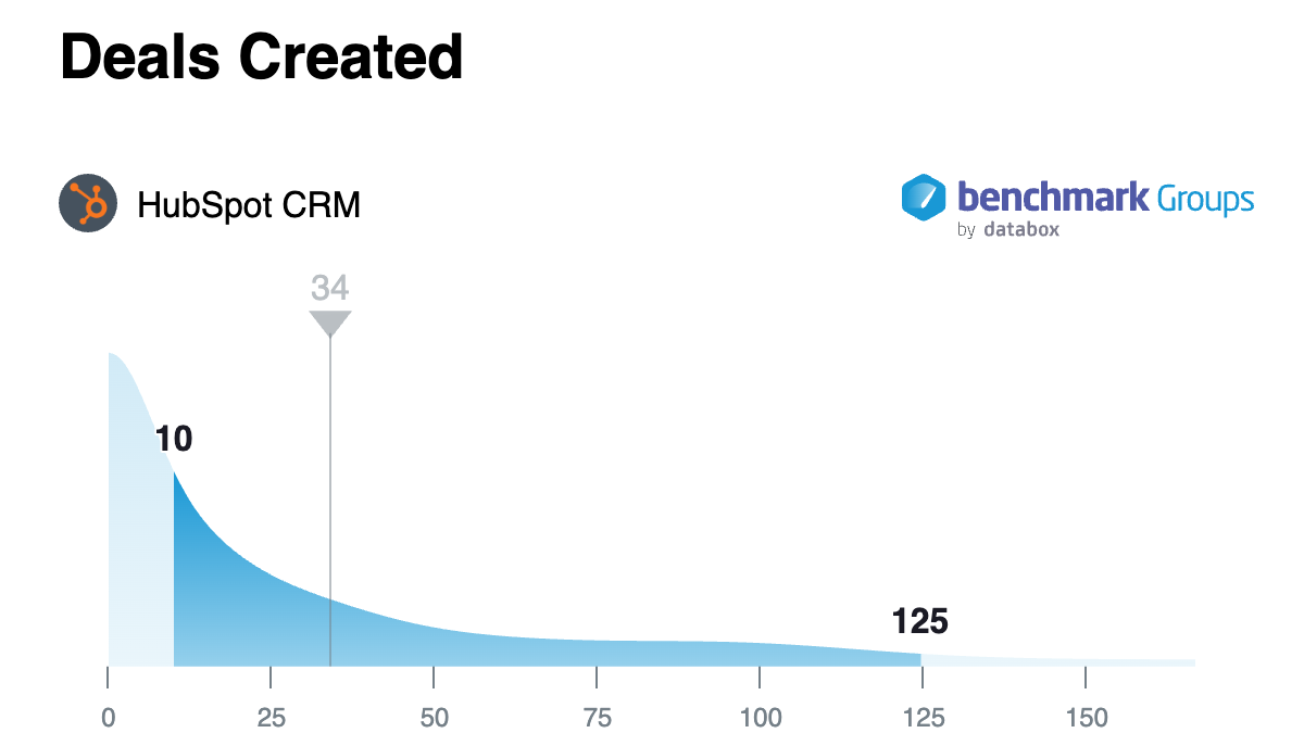 6 Ways Marketers Are Using Generative AI: Is It Really Saving Time ...