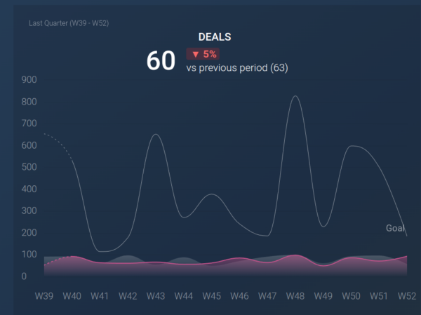 The Ultimate Guide to Sales KPIs and Metrics
