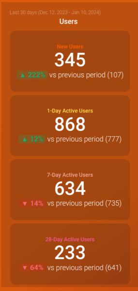 Track These 7 Product Management KPIs for Better Roadmaps