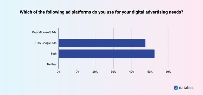 Microsoft Ads vs Google Ads in 2025? Pros, Cons, and Use Cases