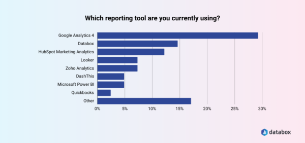 Compare the Top 8 Business Reporting Tools for 2025