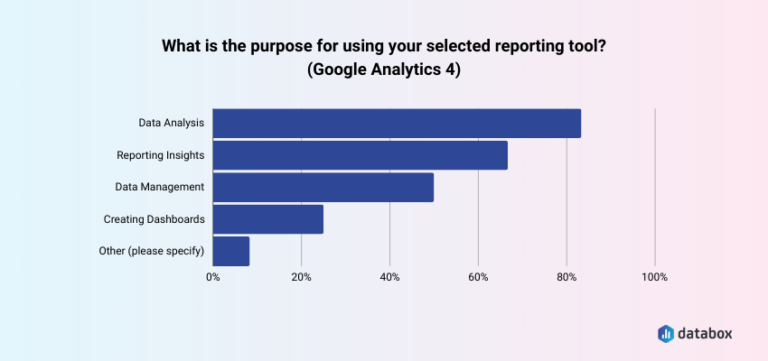 Compare the Top 8 Business Reporting Tools for 2025