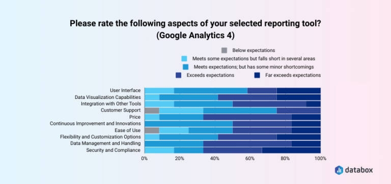 Compare the Top 8 Business Reporting Tools for 2025