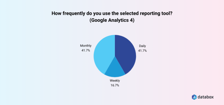 Compare the Top 8 Business Reporting Tools for 2025