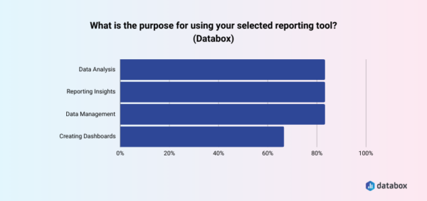Compare the Top 8 Business Reporting Tools for 2025