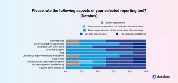 Compare the Top 8 Business Reporting Tools for 2025