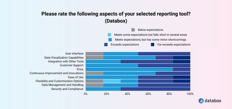 Compare the Top 8 Business Reporting Tools for 2025