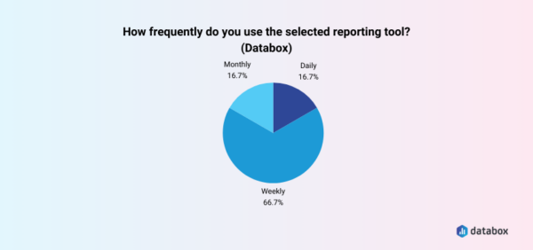 Compare the Top 8 Business Reporting Tools for 2025