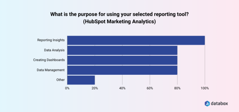 Compare the Top 8 Business Reporting Tools for 2025