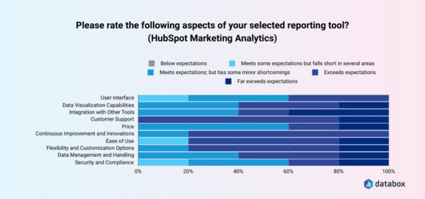 Compare the Top 8 Business Reporting Tools for 2025
