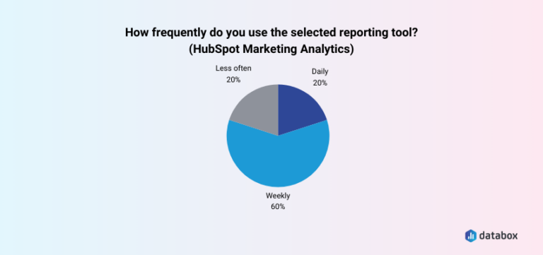 Compare the Top 8 Business Reporting Tools for 2025