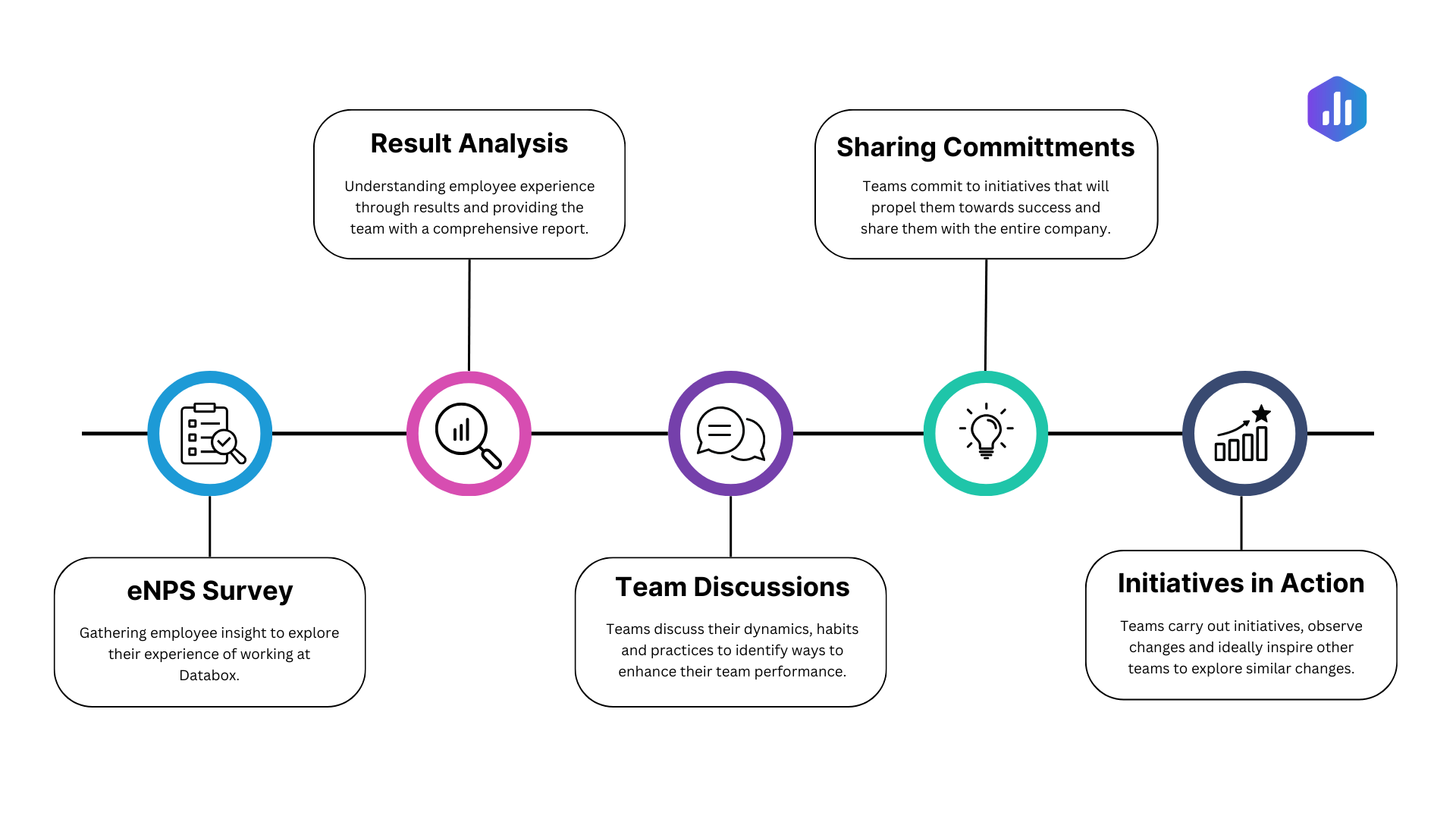 How engagement surveys impact team effectiveness and build a high ...
