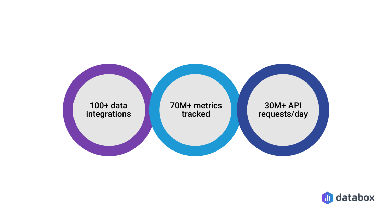 Challenges of integrating 100+ SaaS APIs at Databox | Blog on API integration