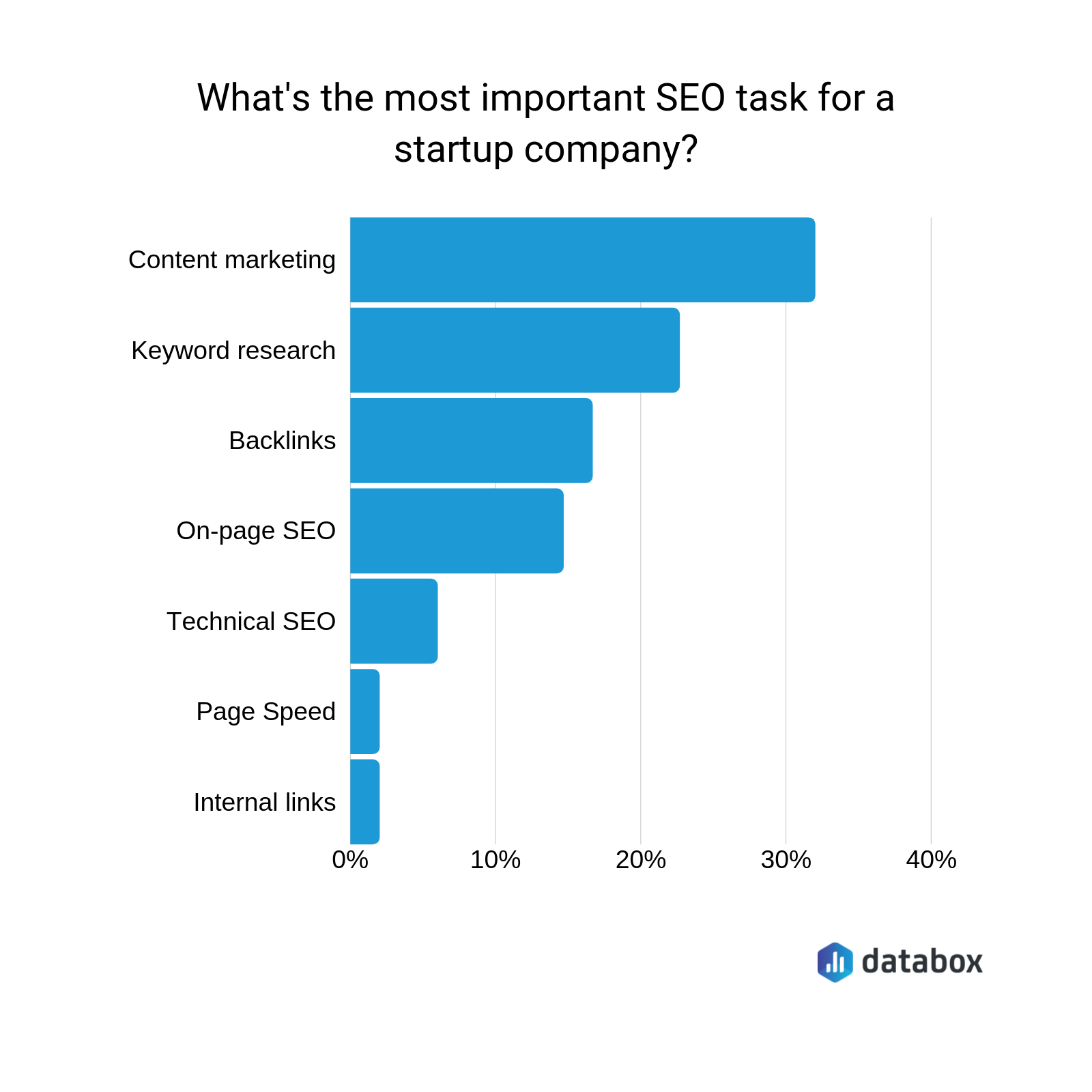 100+ Experts Share SEO Advice Tailored for Startups