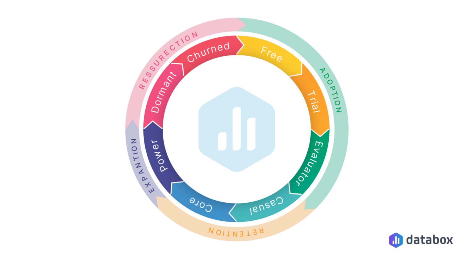 Optimizing Customer Journey with CLF | Databox Blog