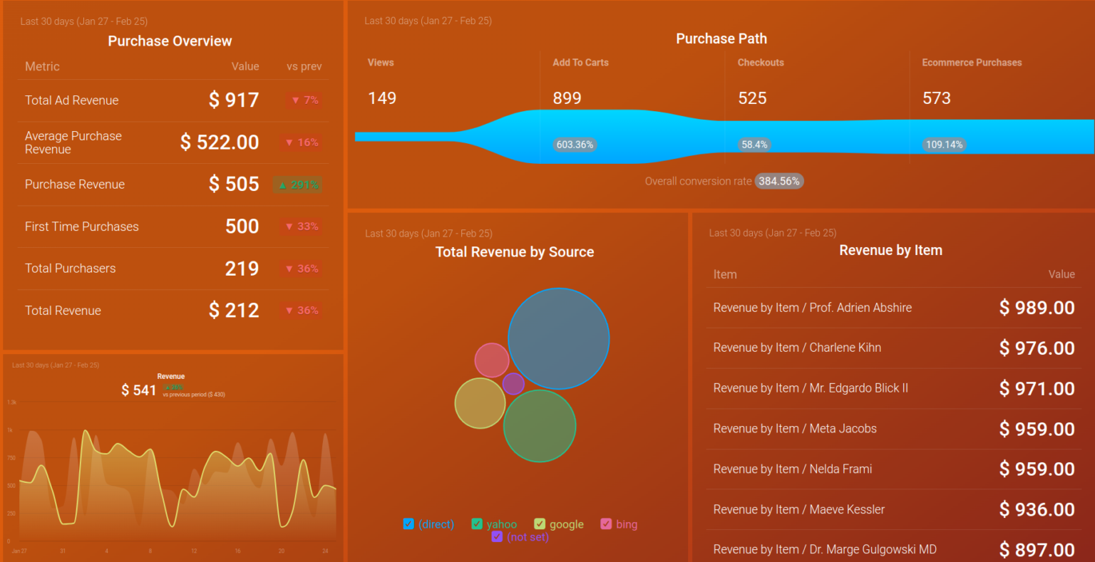 Track These 7 Product Management KPIs for Better Roadmaps