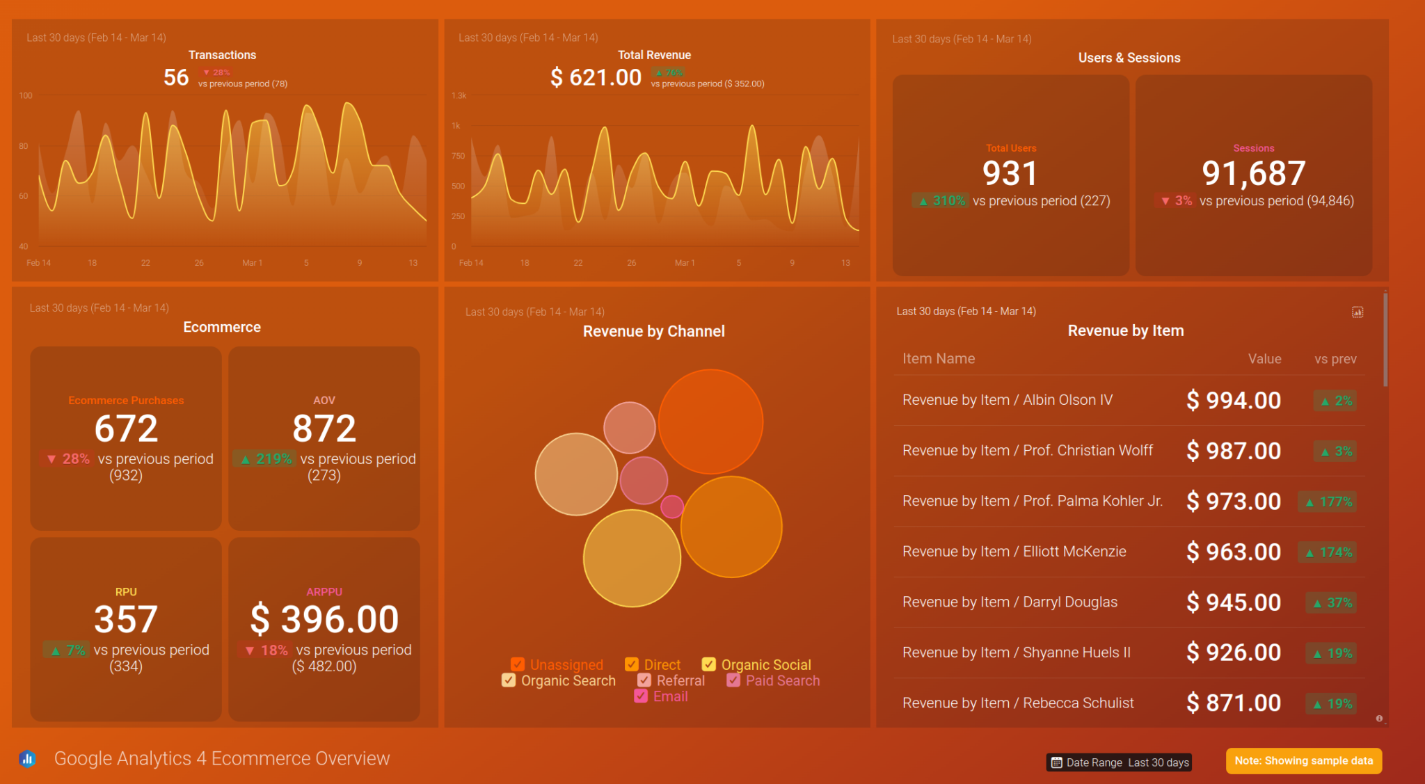 What Is Data Reporting and How to Create Data Reports