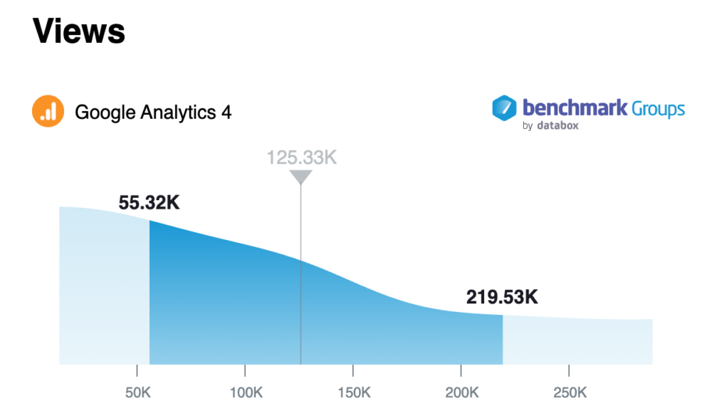 Banking of Future Growth: Predictions, Challenges and Performance