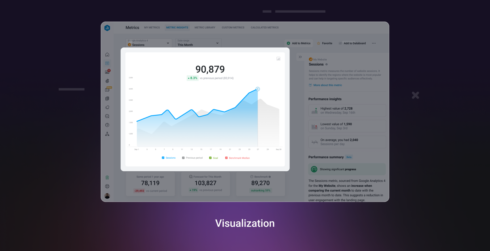 Analyze The Performance of Any Metric or KPI With Metric Insights