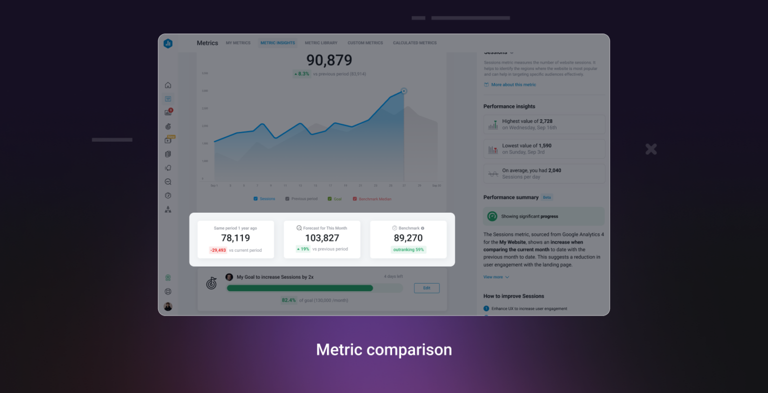 Analyze The Performance of Any Metric or KPI With Metric Insights