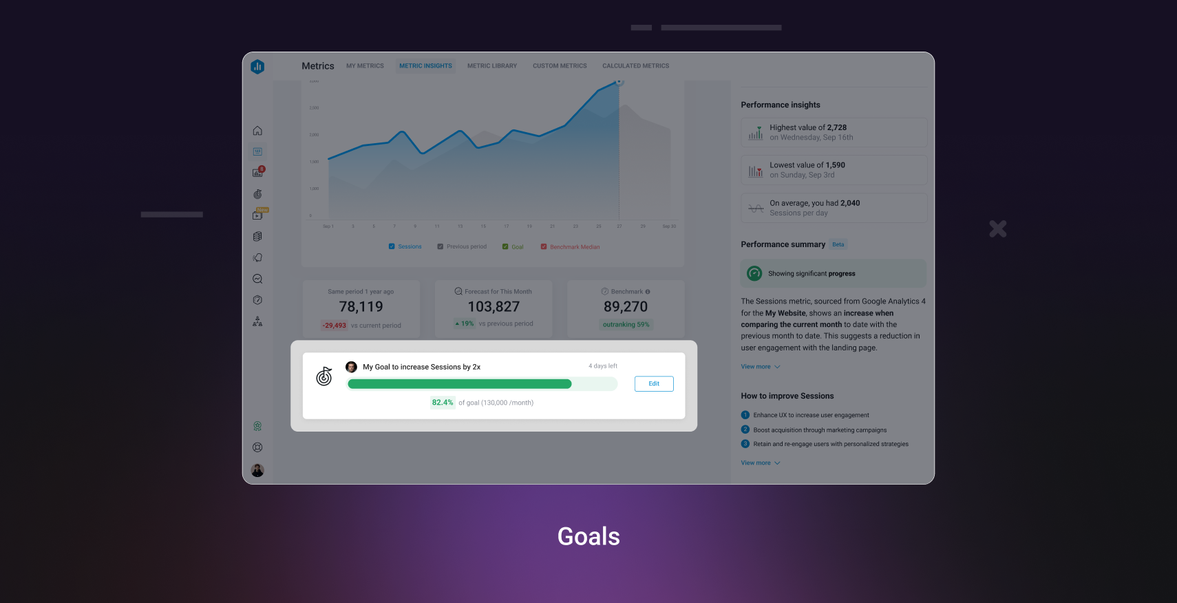 Analyze The Performance of Any Metric or KPI With Metric Insights